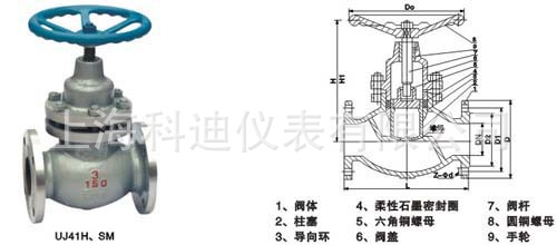 UJ41H/Y U41SM美标柱塞截止阀 UJ41H(Y)-150/300Lb U41SM-150Lb - 阀批发网