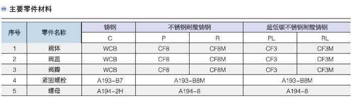 供应H41F46-16C-DN80卧式衬氟升降式止回阀 - 阀批发网