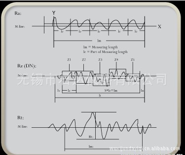 粗糙度Ra,RZ是什么意思以及它们之间的换算关系 - 阿里巴巴专栏