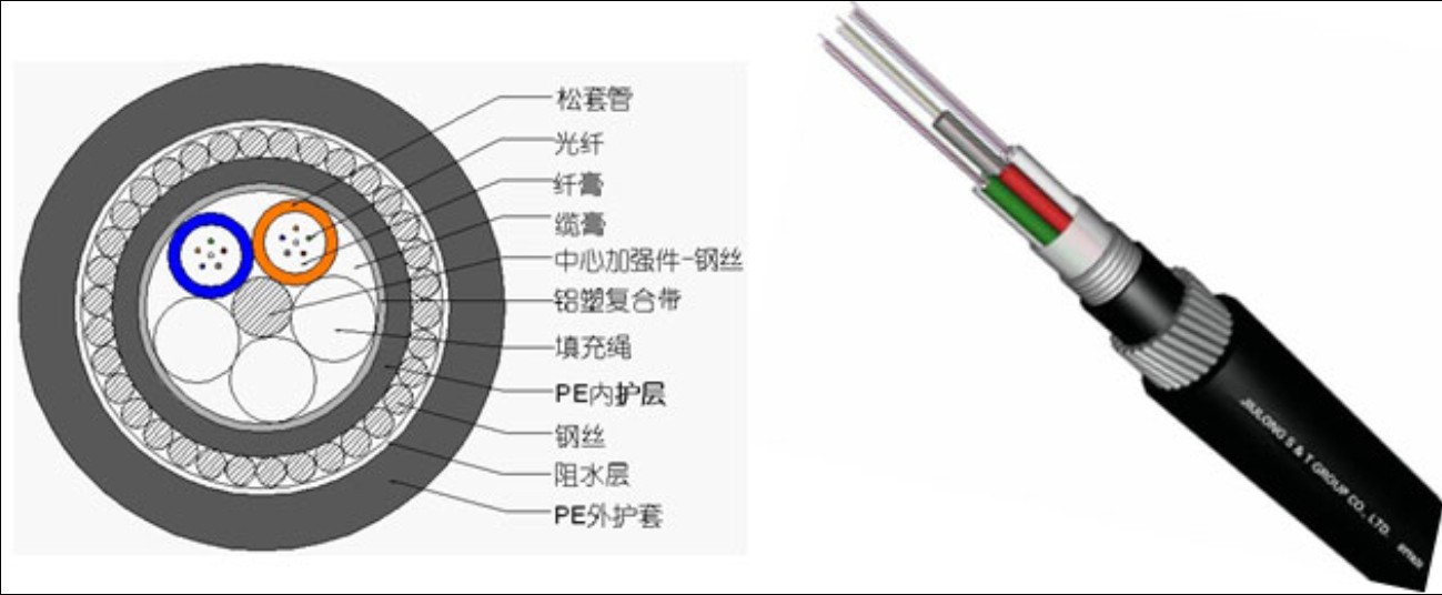 GYTA333-16B1海底专用光缆GYTA333-16B1-安徽天康（集团）股份有限公司