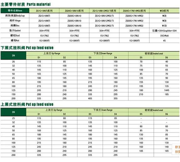 【厂家直销】 HG5-81型304 不锈钢上展式放料阀耐磨耐腐蚀易清洗 - 阀批发网