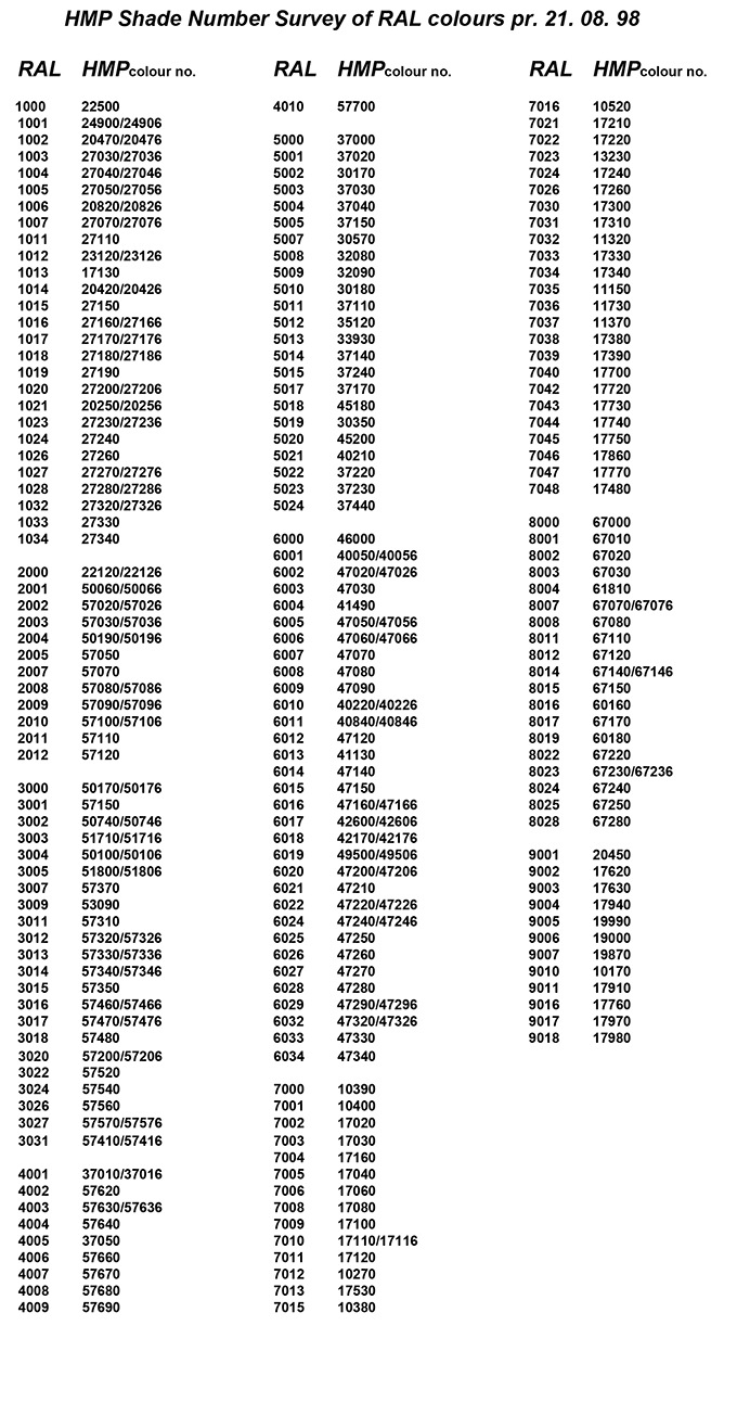 HEMPEL海虹老人涂料色卡与RAL色号对照表 - 阿里巴巴专栏