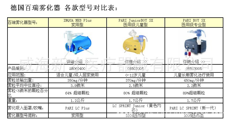 pari雾化器说明书,雾化器,雾化器使用(第8页)_大山谷图库