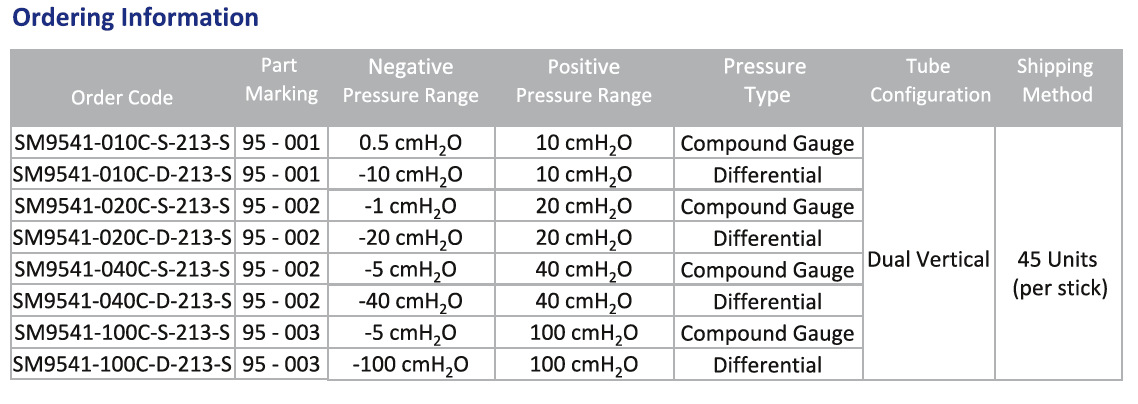 美国SMI压力传感器SM9541-020C-S-C-3-S_压力传感器_维库电子市场网