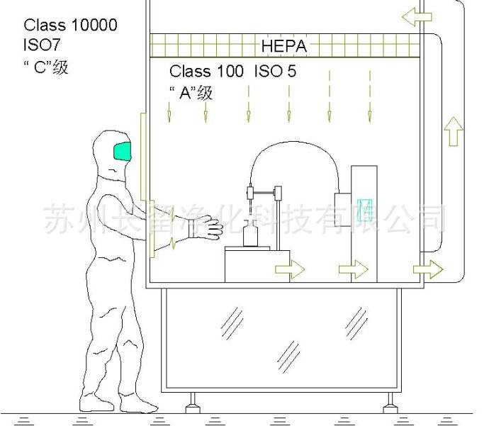 GMP药品生产中的隔离操作技术 - 阿里巴巴专栏
